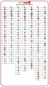 The NFL Draft Trade Value Chart | The Sports Despatch